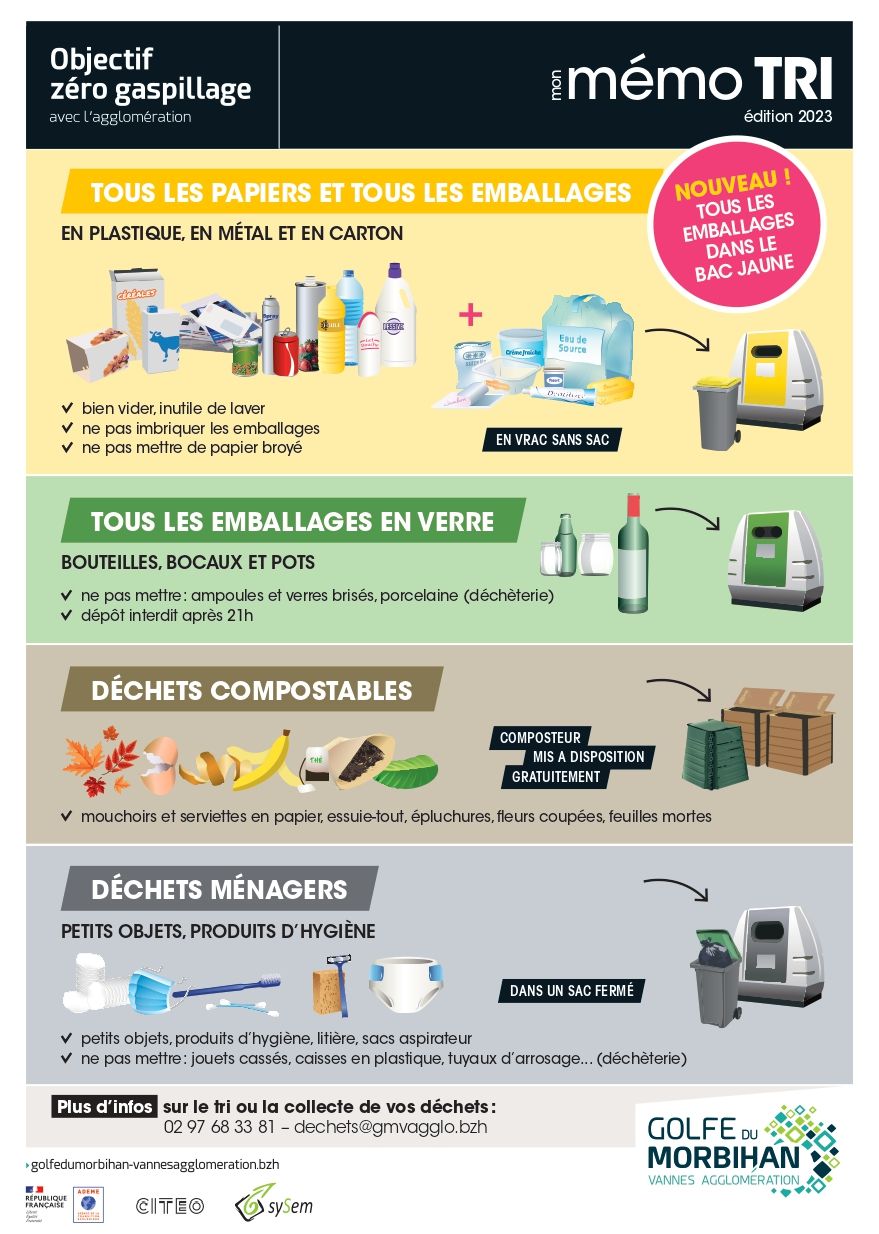 Guide du tri, déchets, guide